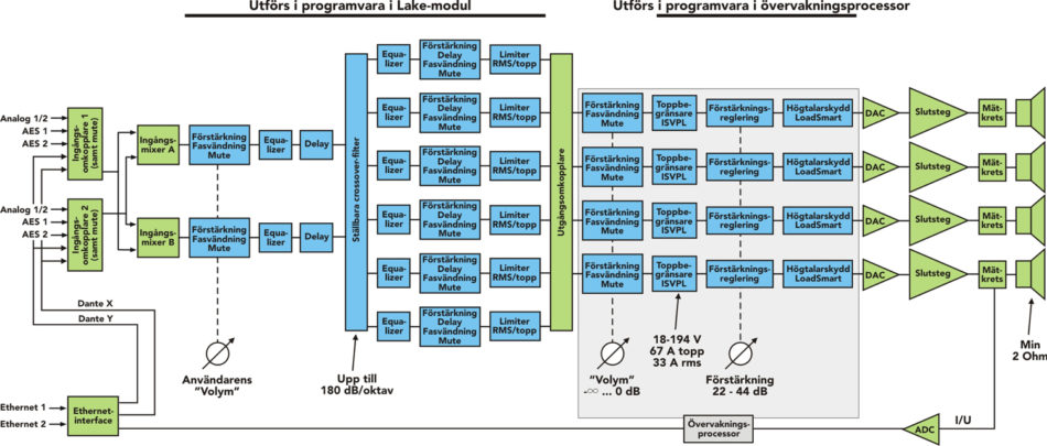Fem kilowatt per kanal – Teknikaliteter